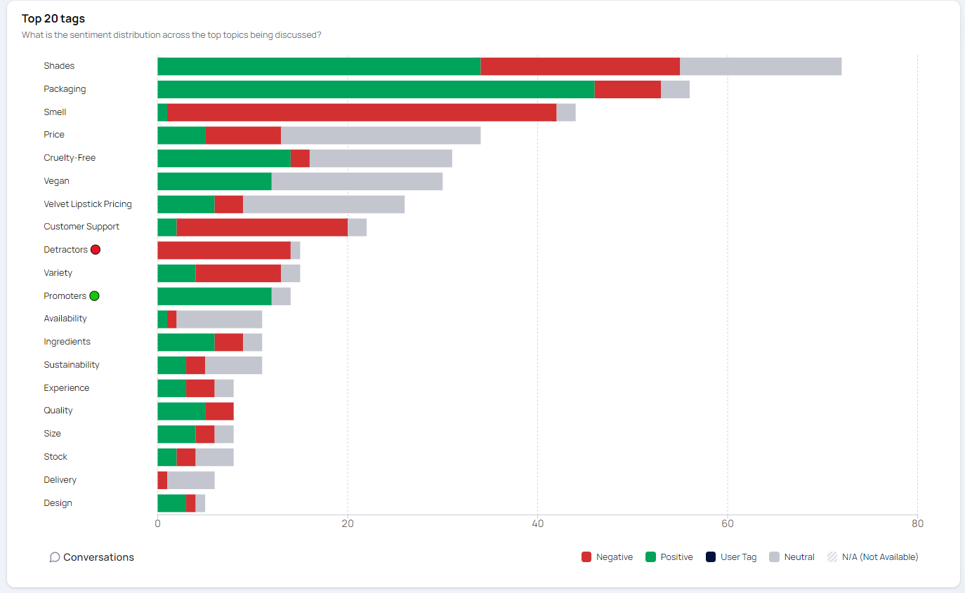 Brand Sentiment Analysis: What It Is and How Brands Use It